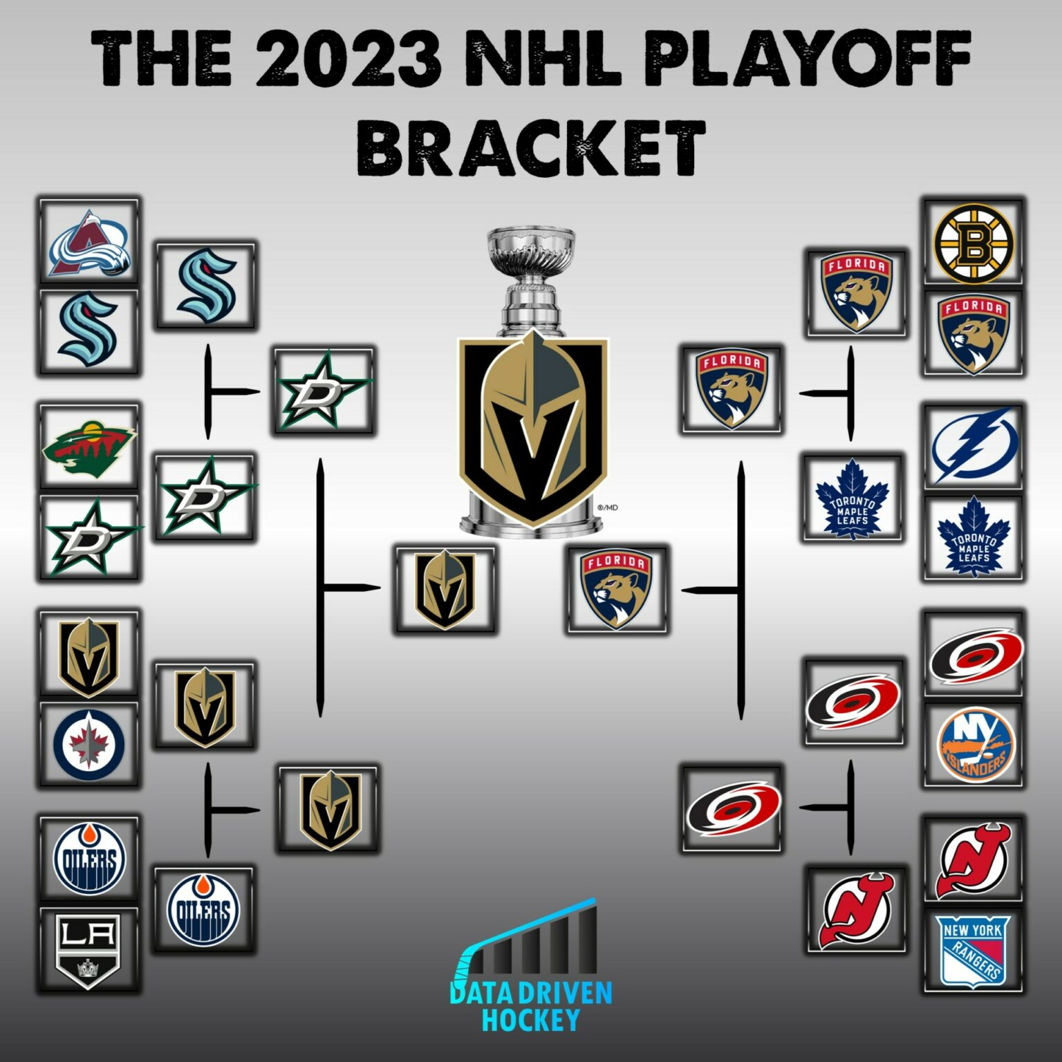 How the NHL Works – DataDrivenHockey